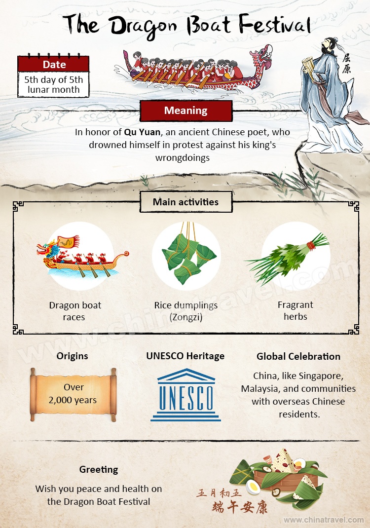 Chinese Dragon Boat Festival 2025, Why It Celebrated